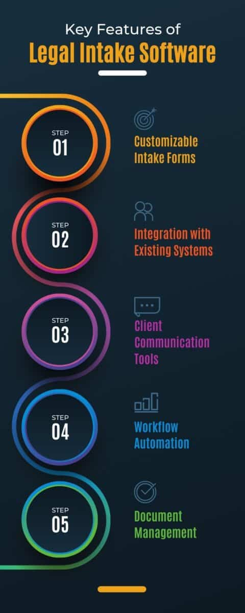 Legal Intake Software - AllRize